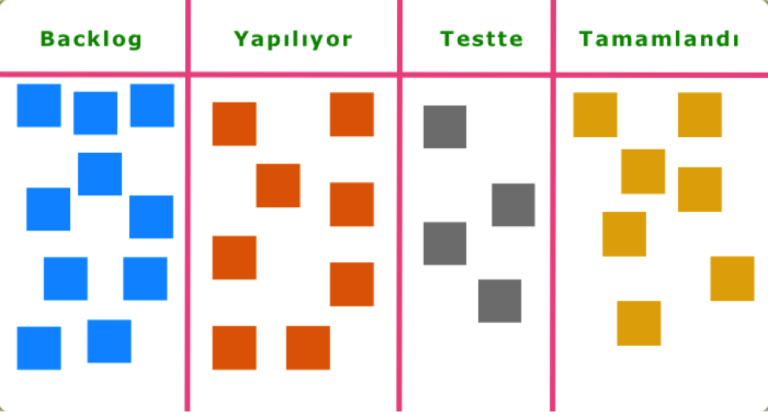What is a Cumulative Flow Diagram? - ACM