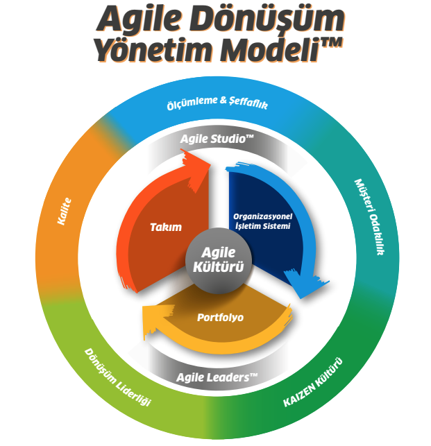 Digitalization Agility Booster Tribe Program (English) - ACM