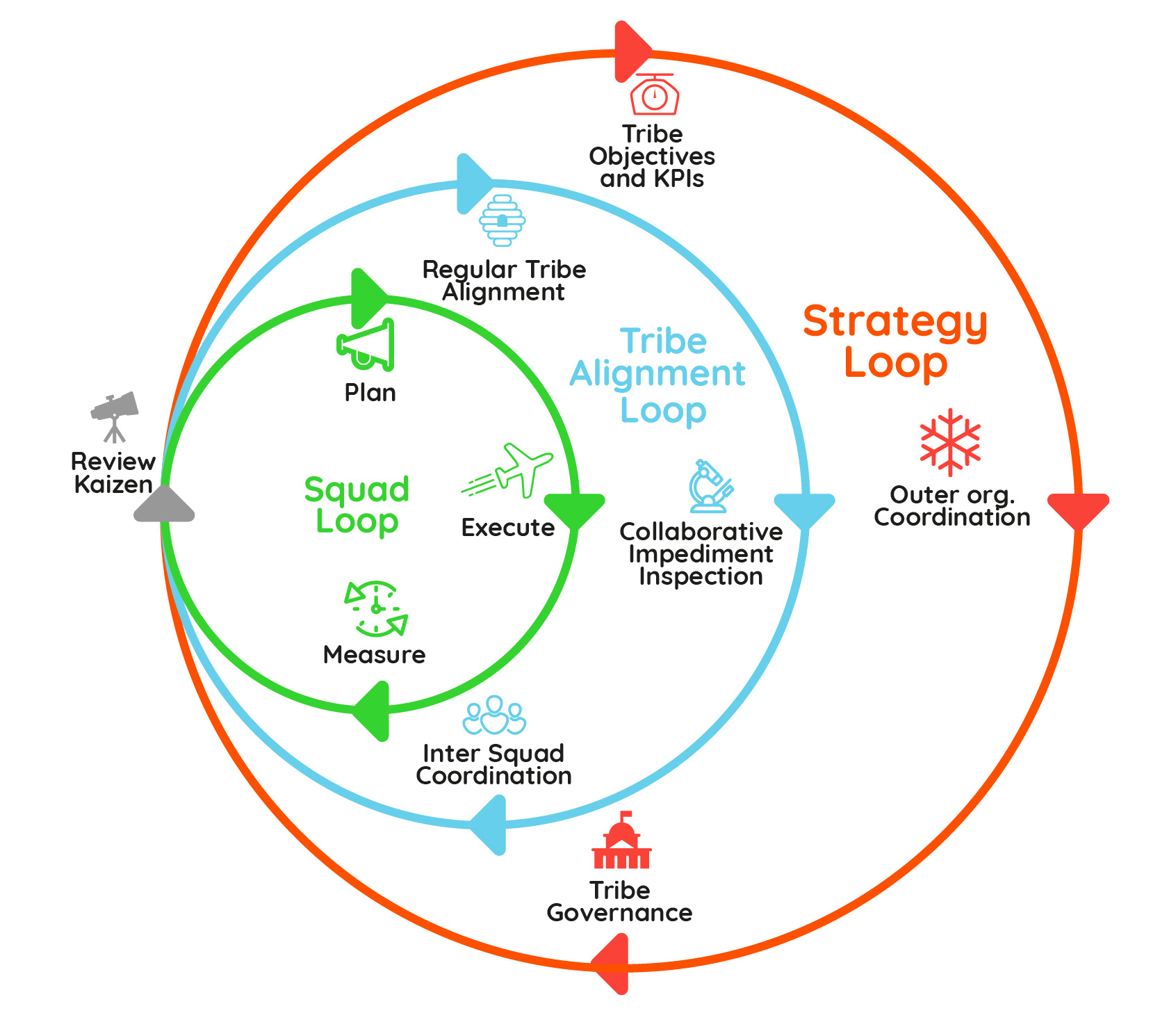 Digitalization Agility Booster Tribe Program (English) - ACM