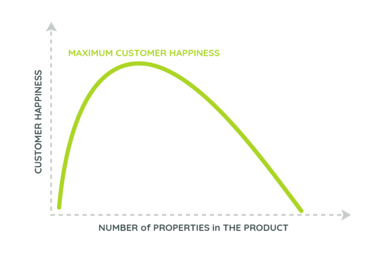 Agile Inception - ACM