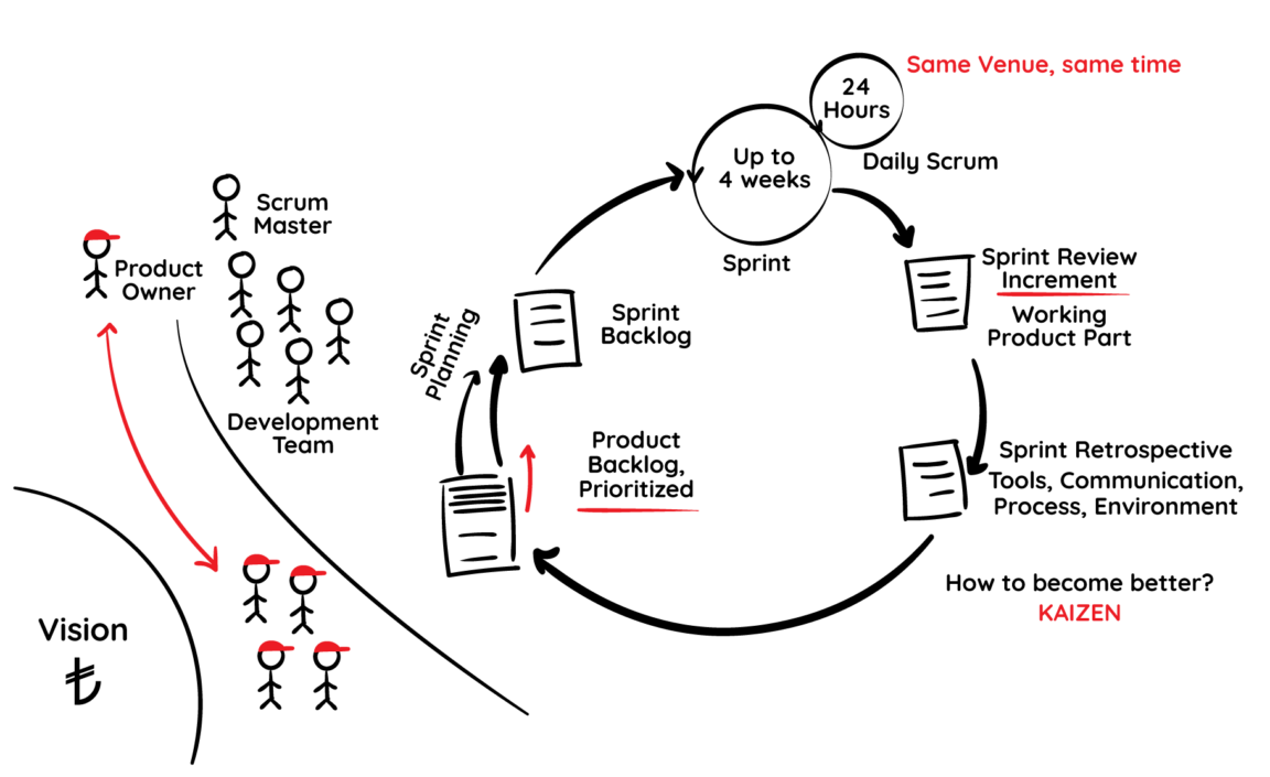 What is Agile? - ACM