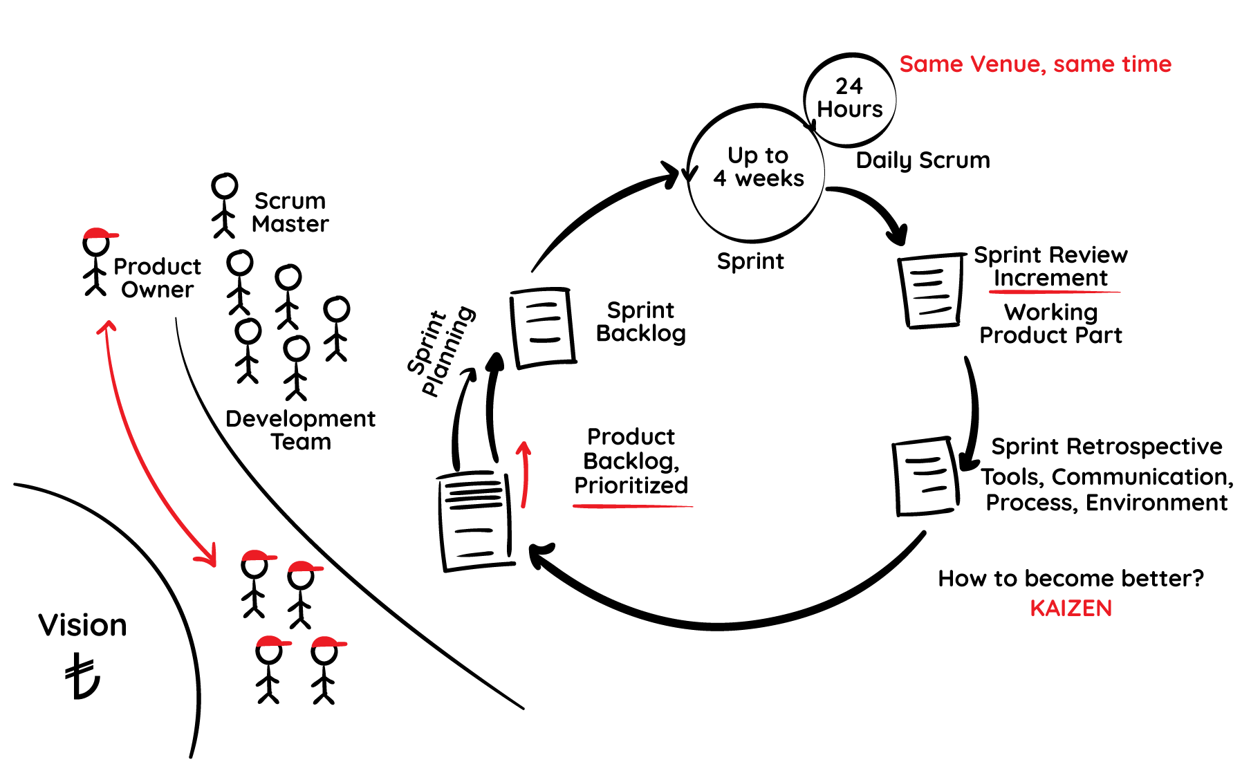 What is Scrum? - ACM