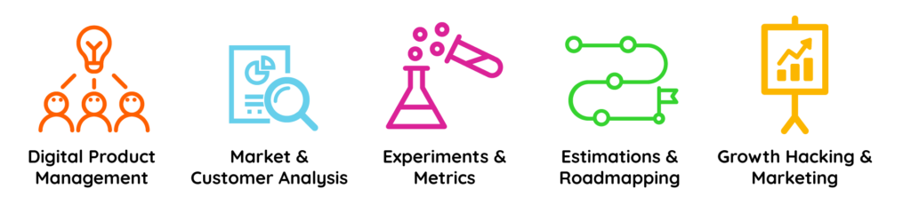 Digital Product Manager & Product Owner Empowerment Program - ACM